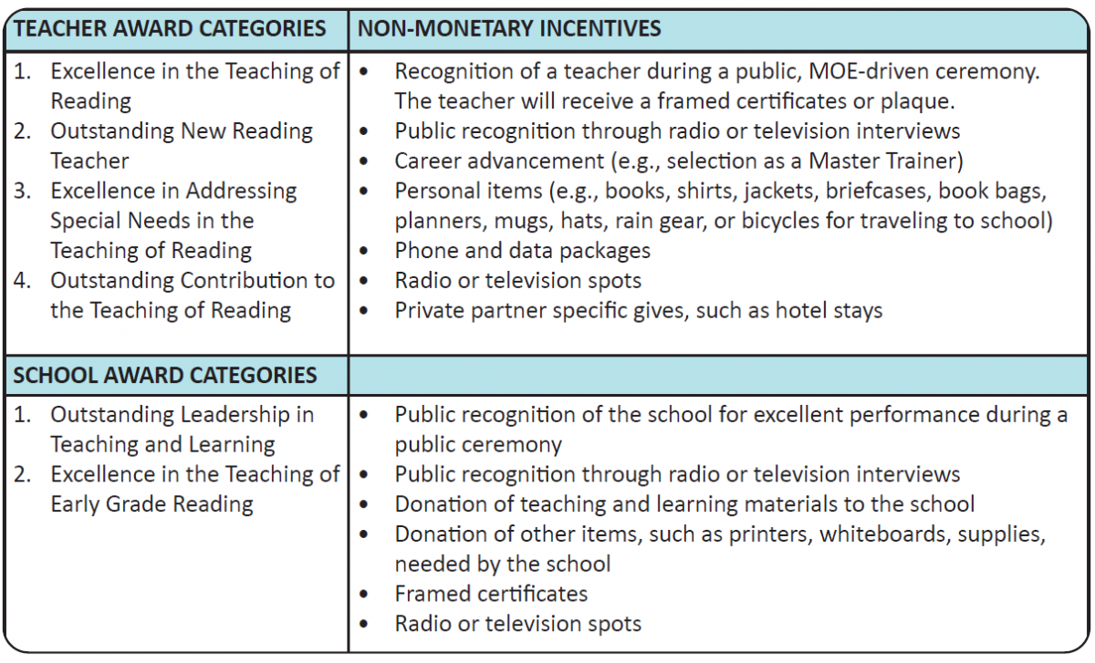 Motivating Teachers By Recognizing Their Excellence SharEd